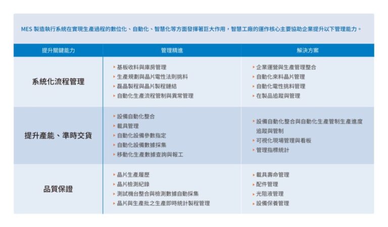 iMES智慧製造執行系統 – 鼎華智能