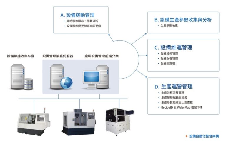 iMES智慧製造執行系統 – 鼎華智能