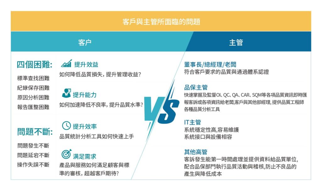 sQMS智能品質管理系統 - 鼎華智能