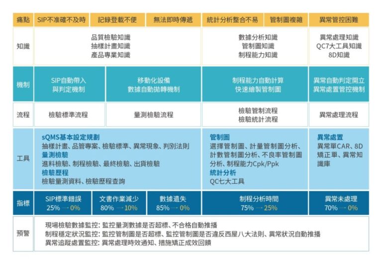 sQMS智能品質管理系統 – 鼎華智能