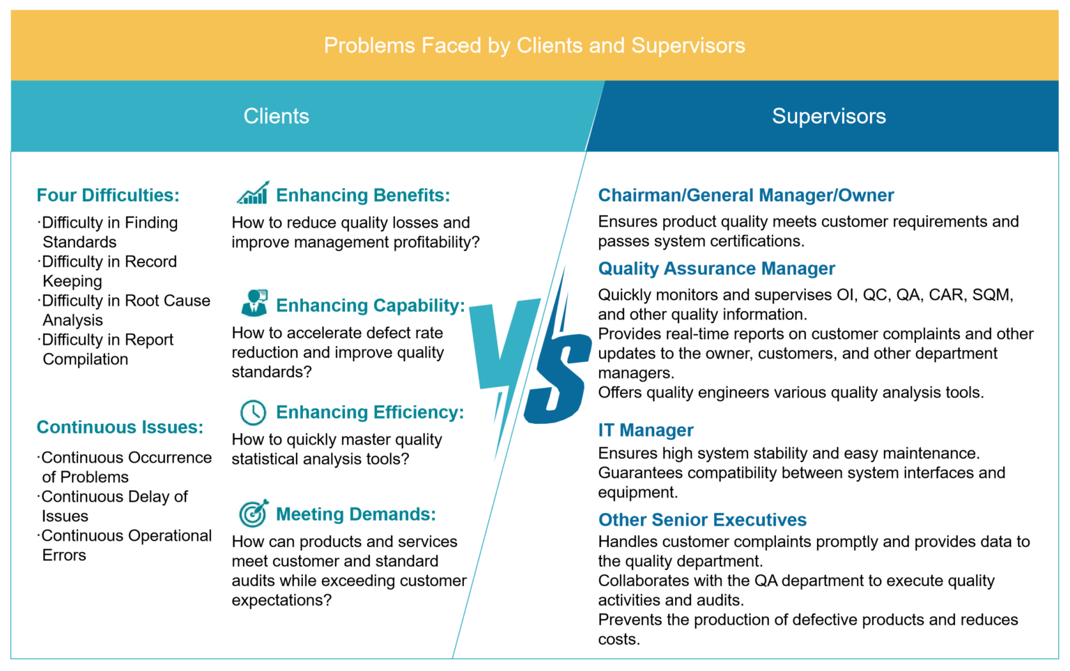 sQMS Smart QualityManagement System – Digi-Hua