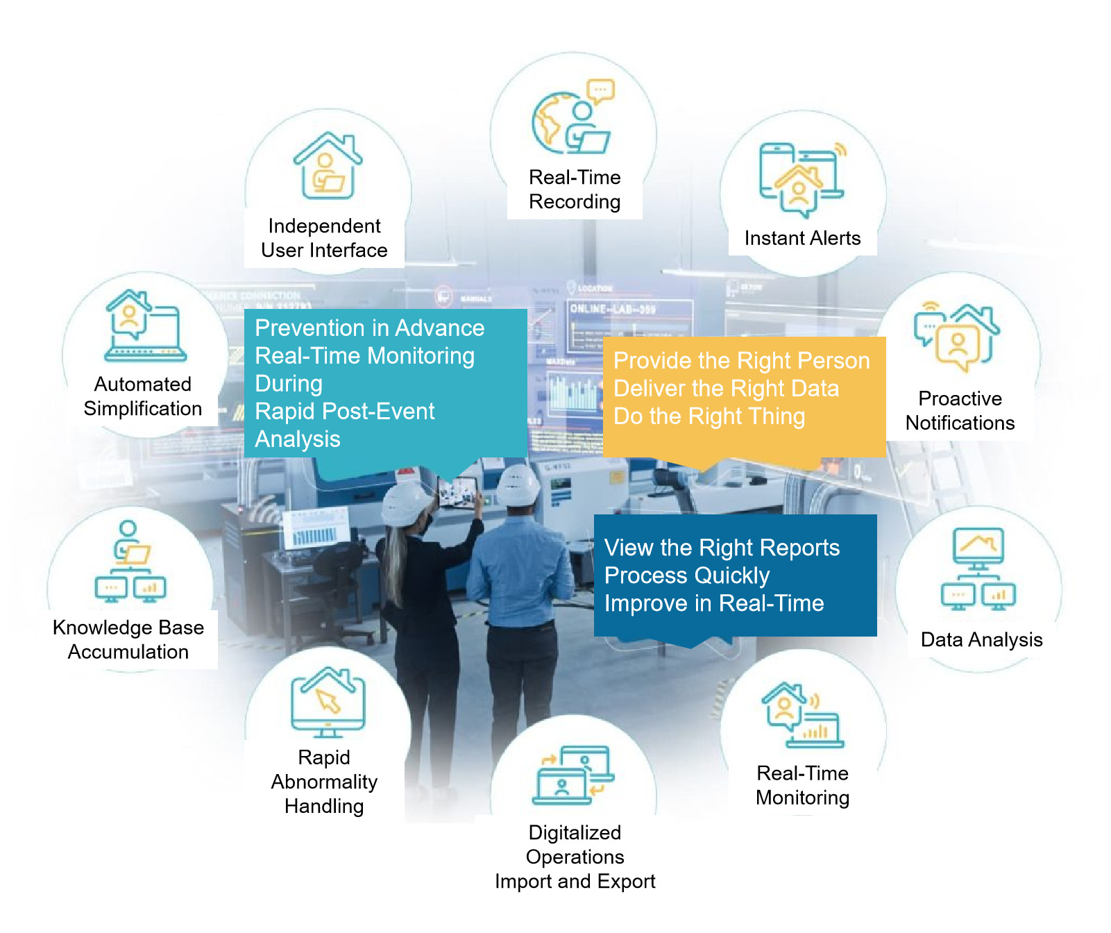 sQMS Smart QualityManagement System - Digi-Hua