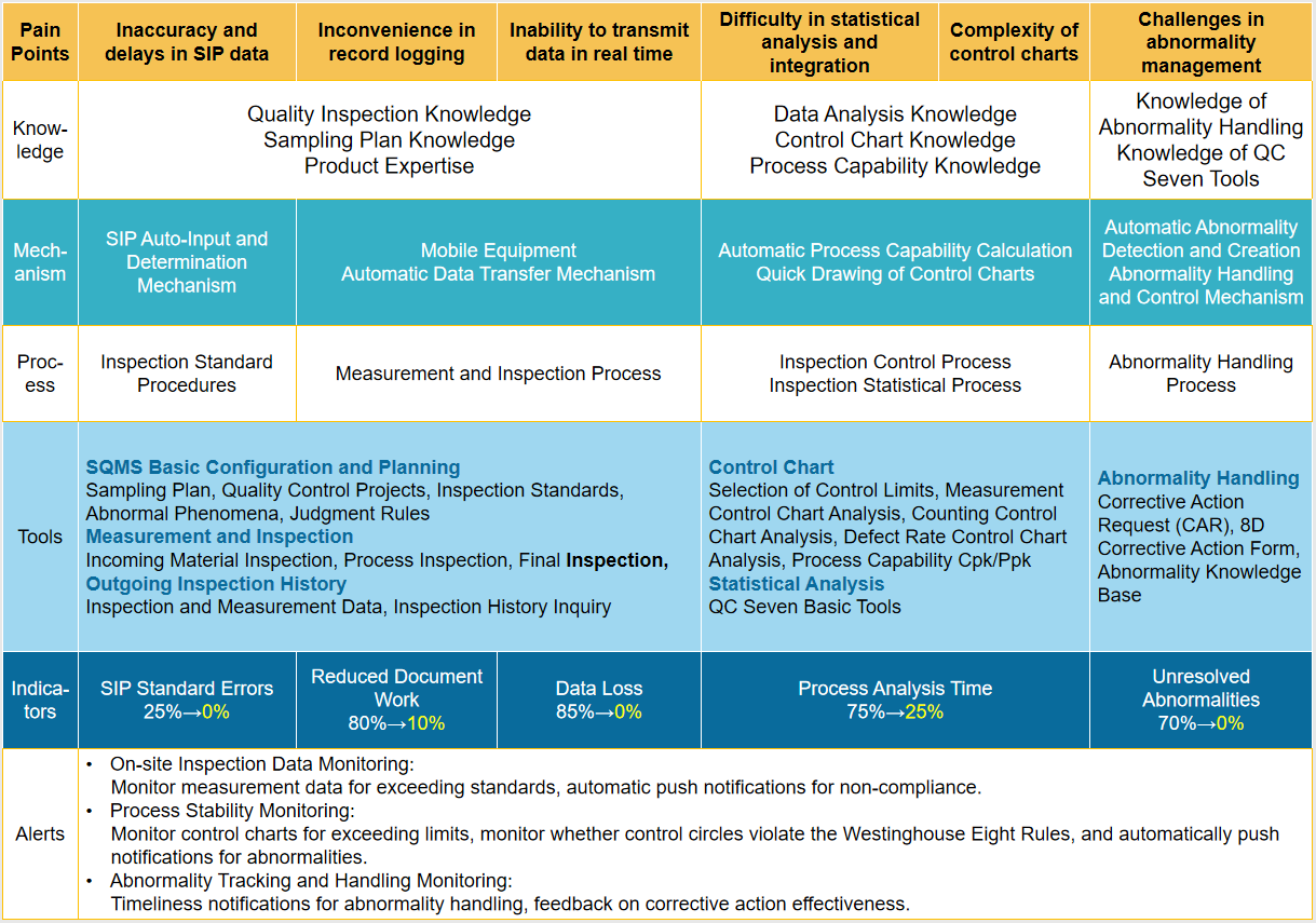 sQMS Smart QualityManagement System – Digi-Hua
